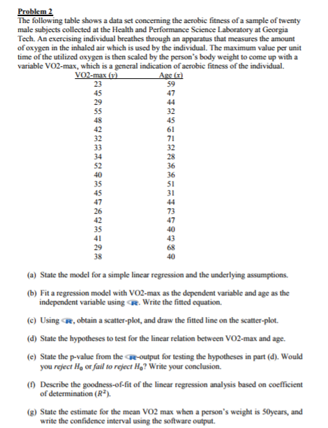 Solved Problem 2 The following table shows a data set | Chegg.com
