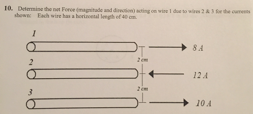 Solved Determine the net Force (magnitude and direction) | Chegg.com