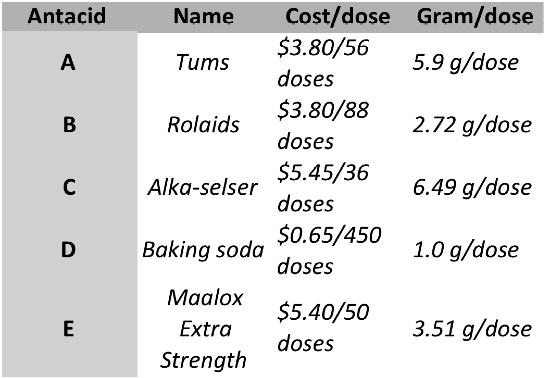 Im having trouble figuring out how to calculate this | Chegg.com