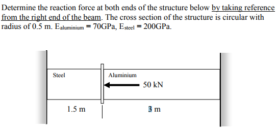 Solved Determine the reaction force at both ends of the | Chegg.com