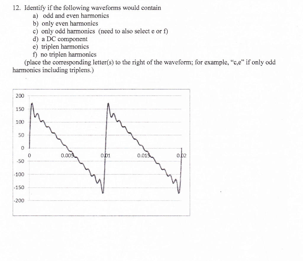 Solved 12 Identify If The Following Waveforms Would Contain