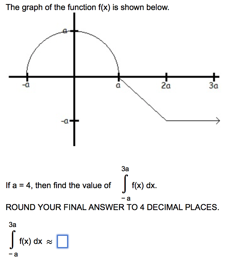 Solved The graph of the function f(x) is shown below. -a 2a | Chegg.com