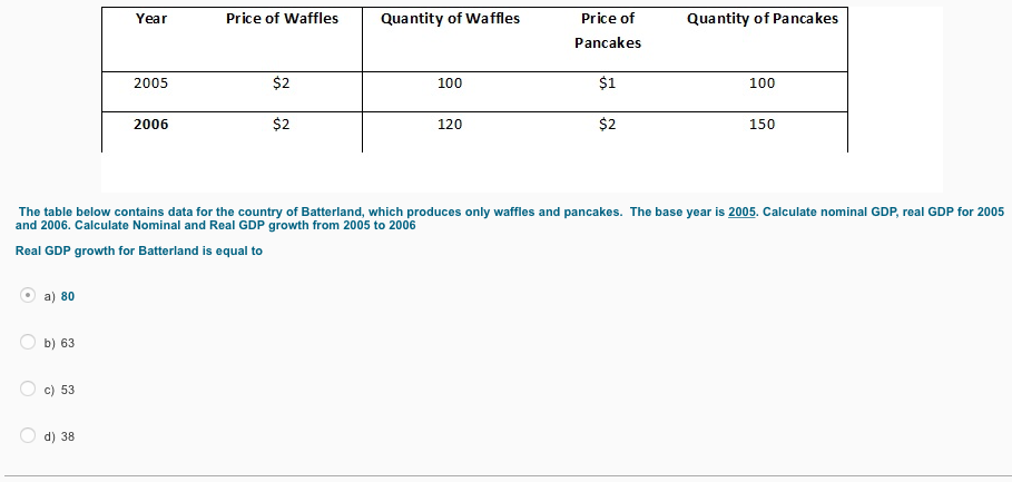 Solved The table below contains data for the country of | Chegg.com