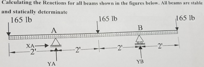 Solved Calculating the Reactions for all beams shown in the | Chegg.com