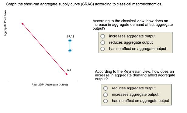 Solved Graph the short-run aggregate supply curve (SRAS) | Chegg.com