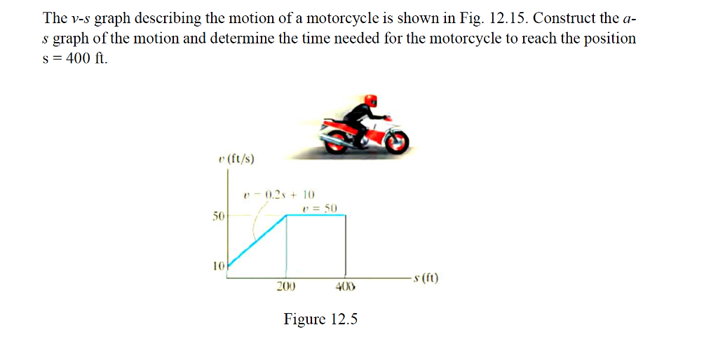 Solved The v-s graph describing the motion of a motorcycle | Chegg.com