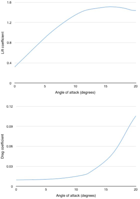 One of Professor Solovitz's graduate students | Chegg.com