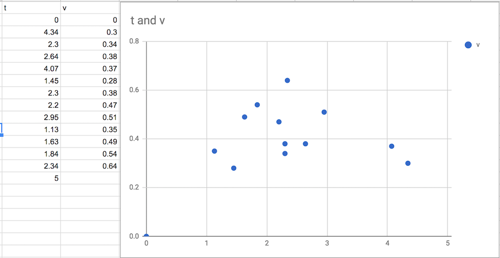 I Want A Graph Similar To The First Pic v Vs T With Chegg i-want-a-graph-similar-to-the-first-pic-v-vs-t-with-chegg
