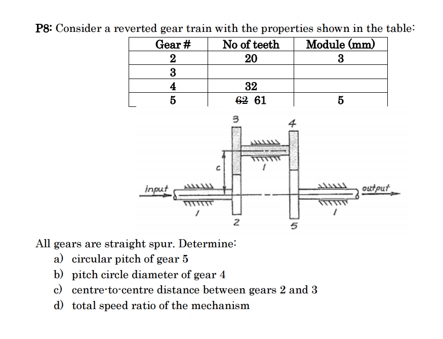 Solved Consider a reverted gear train with the properties | Chegg.com