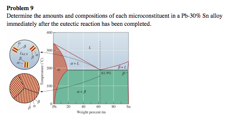 Solved Problem 9 Determine the amounts and compositions of | Chegg.com
