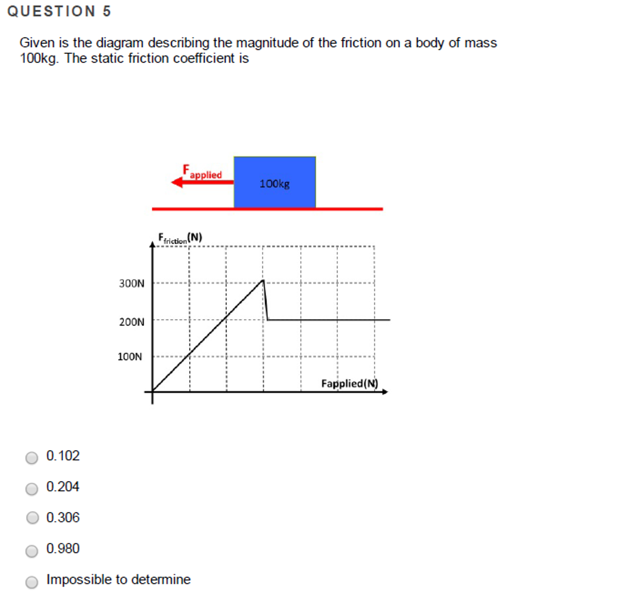 Solved Given is the diagram describing the magnitude of the | Chegg.com