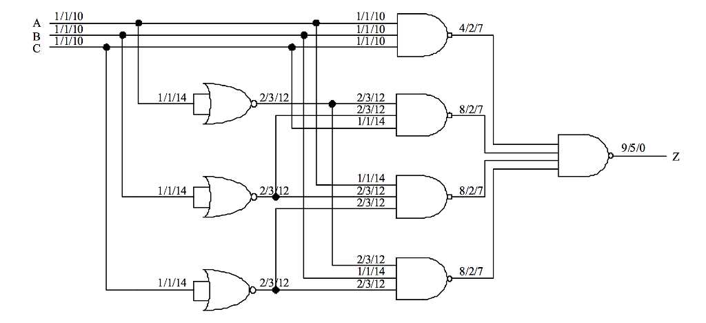 Solved Calculate the SCOAP controllability and observability | Chegg.com