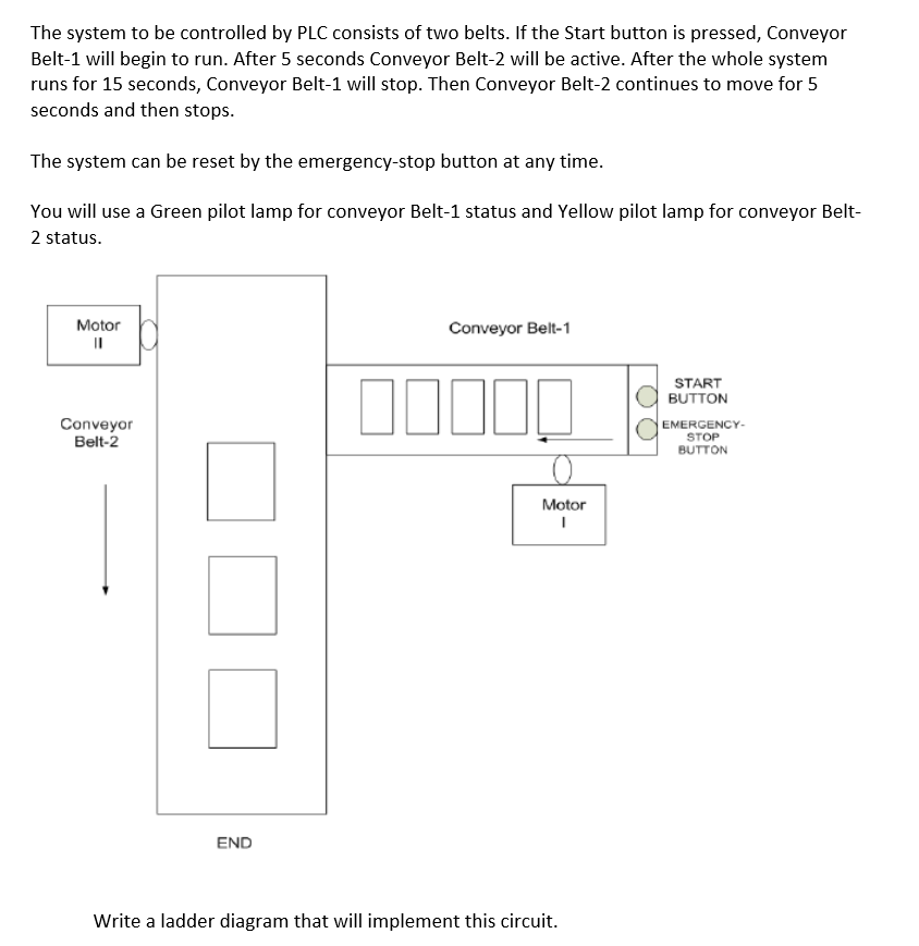 Solved The system to be controlled by PLC consists of two | Chegg.com