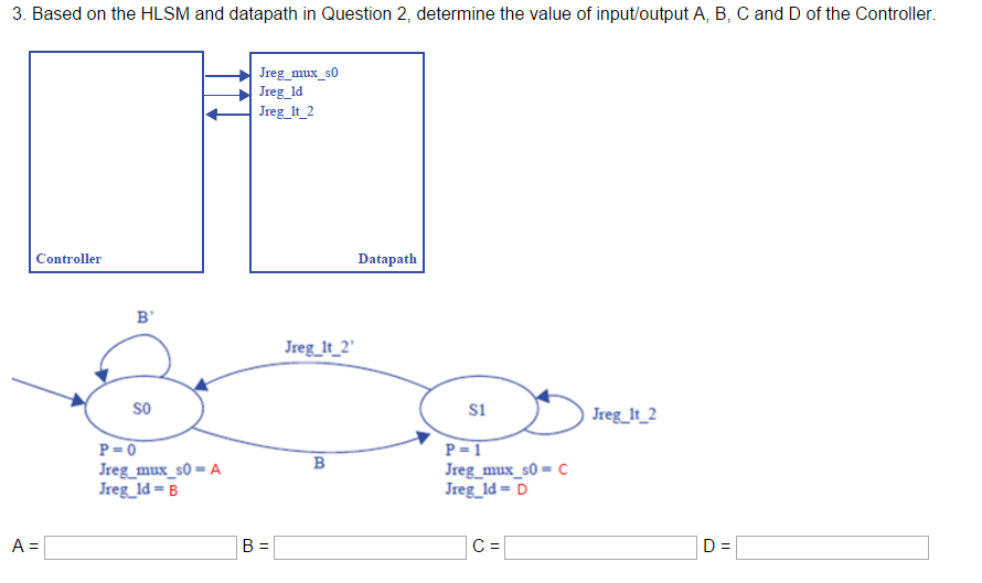3. Based on the HLSM and datapath in Question 2, | Chegg.com