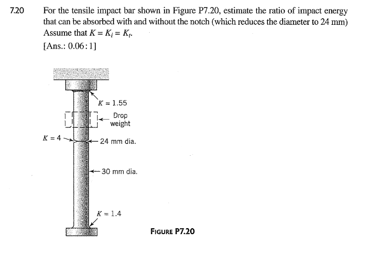 Solved For the tensile impact bar shown in Figure P7.20, | Chegg.com