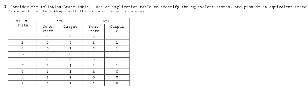 Solved Consider the following State Table. Use an | Chegg.com