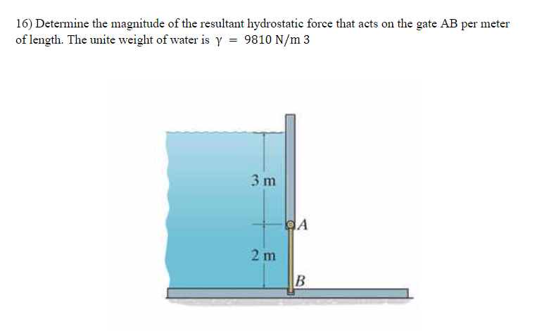 Solved 16) Determine the magnitude of the resultant | Chegg.com