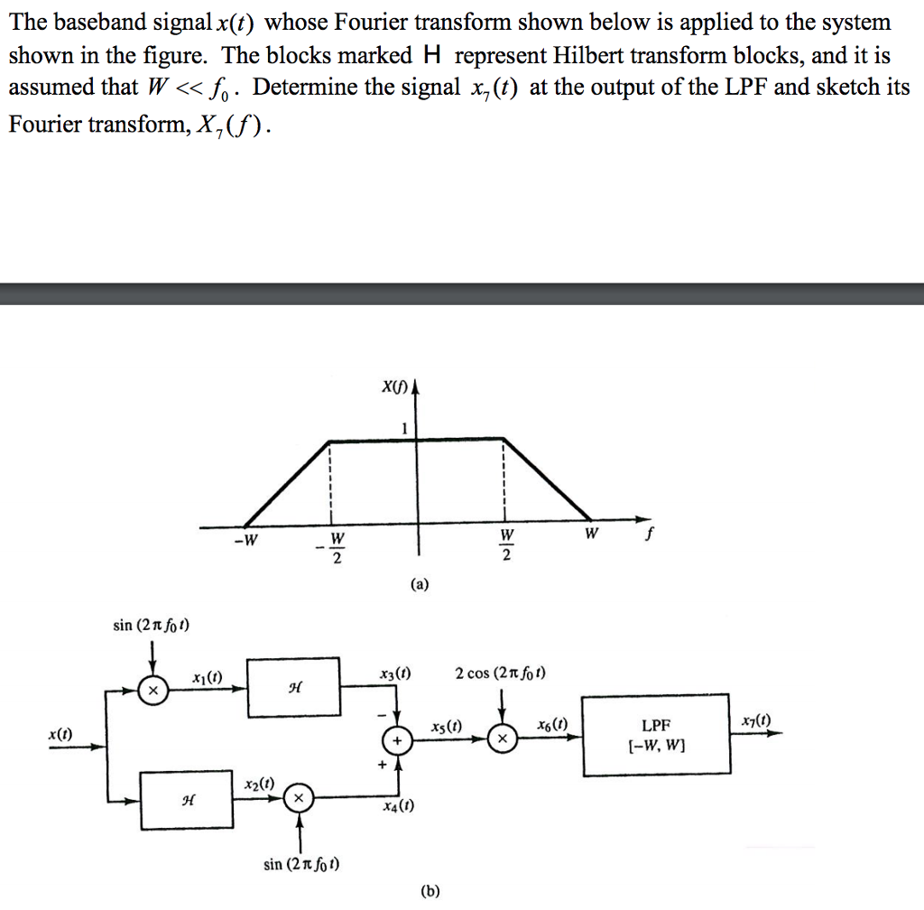 Solved The baseband signalx(t) whose Fourier transform shown | Chegg.com