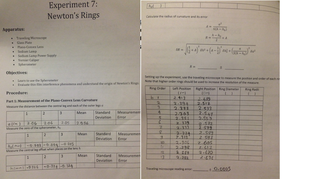Solved Experiment 7: Newton's Rings Calculate the radius of | Chegg.com