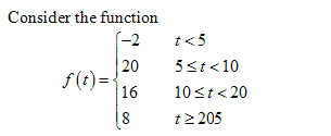 Solved Write the following function in terms of Heaviside | Chegg.com