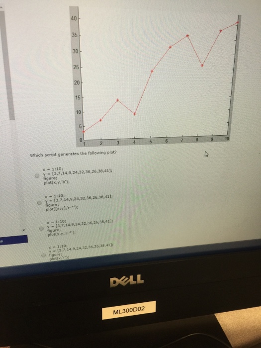 Solved 40 30 25 10 Which script generates the following | Chegg.com