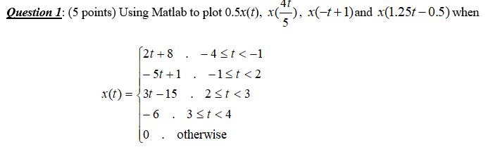 Solved Given a set of intervals I need to plot these | Chegg.com