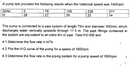 Solved A pump test provided the following results when the | Chegg.com