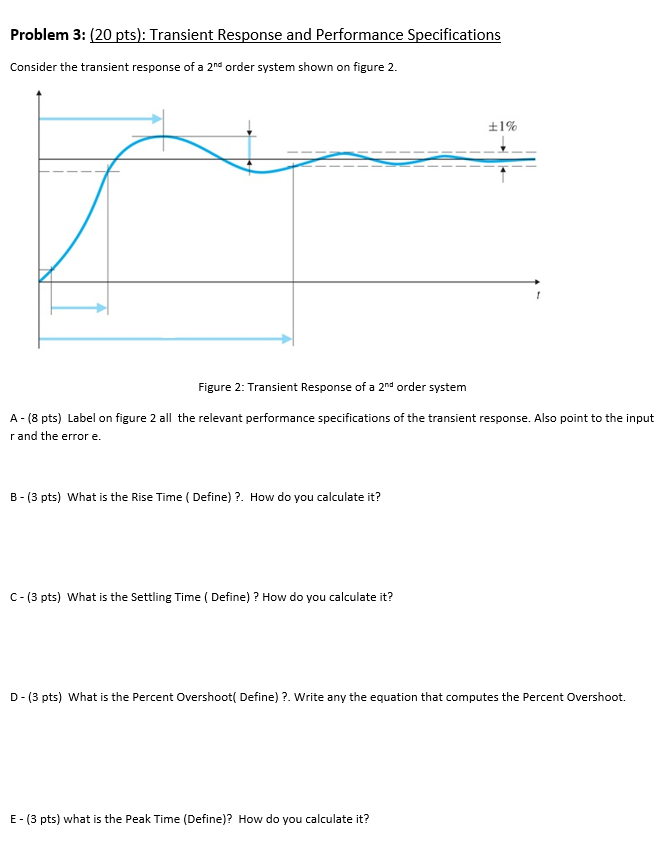 Solved Transient Response and Performance Specifications | Chegg.com