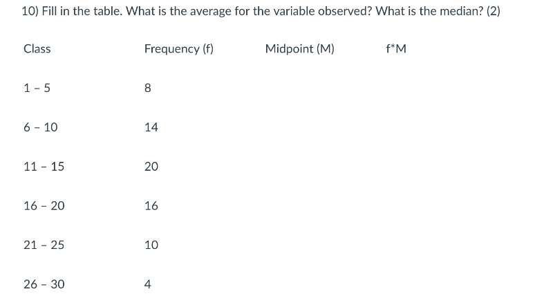 Solved 10) Fill in the table. What is the average for the | Chegg.com