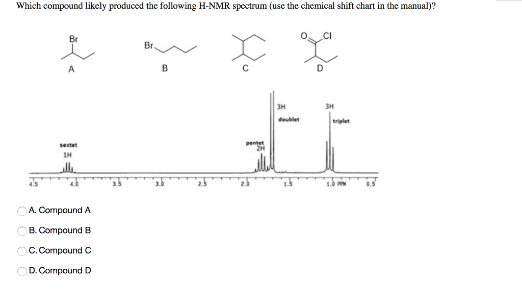H Nmr Spectrum Chart
