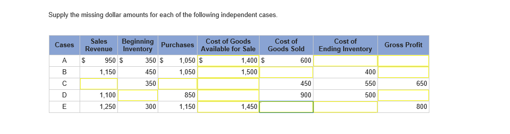 Solved Supply the missing dollar amounts for each of the | Chegg.com