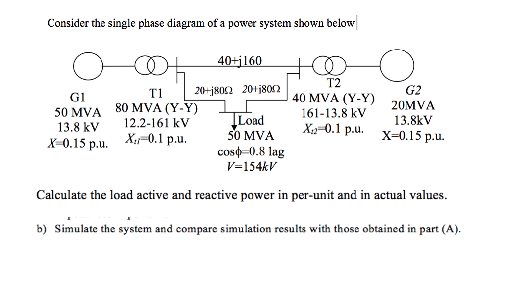 Solved Consider the single phase diagram of a power system | Chegg.com