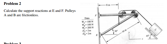 Solved Calculate the support reactions at E and F. Pulleys A | Chegg.com