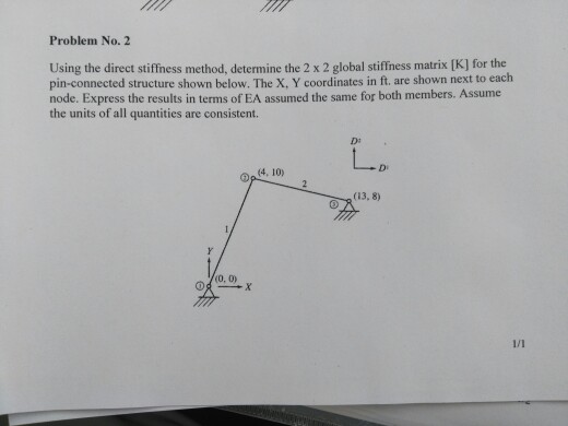 Solved Problem No. 2 Using the direct stiffness method, | Chegg.com