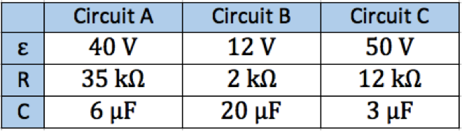 Solved There are three RC circuits with a battery, a | Chegg.com