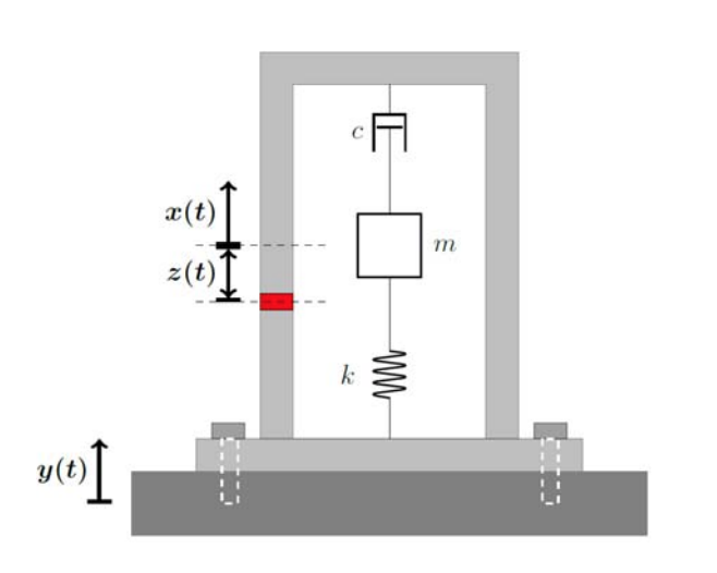 A table of experimental position data from the step | Chegg.com