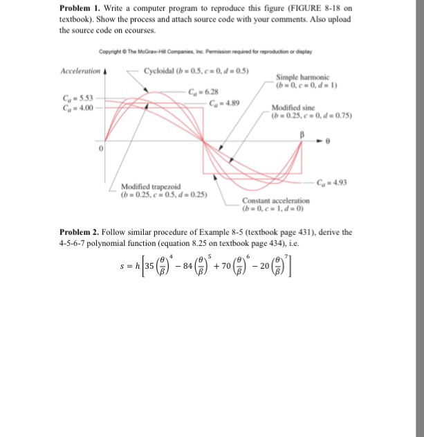 Write a computer program to reproduce this figure | Chegg.com