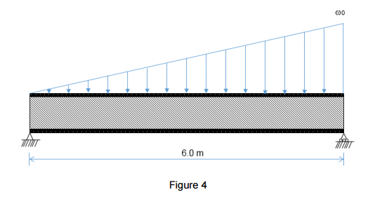 Fleshing Beam Dimensions