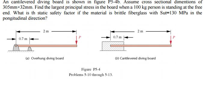 Solved An cantilevered diving board is shown in figure | Chegg.com