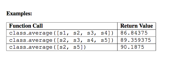 Solved Write a function class-average that takes a list of | Chegg.com