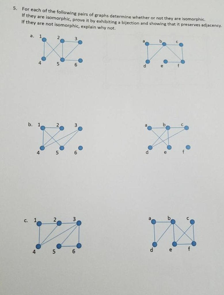 Solved r each of the following pairs of graphs determine | Chegg.com