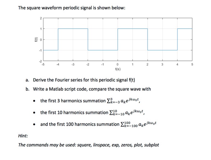Solved The square waveform periodic signal is shown below: | Chegg.com