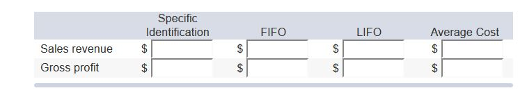 Solved Greg's Bicycle Shop has the following transactions | Chegg.com