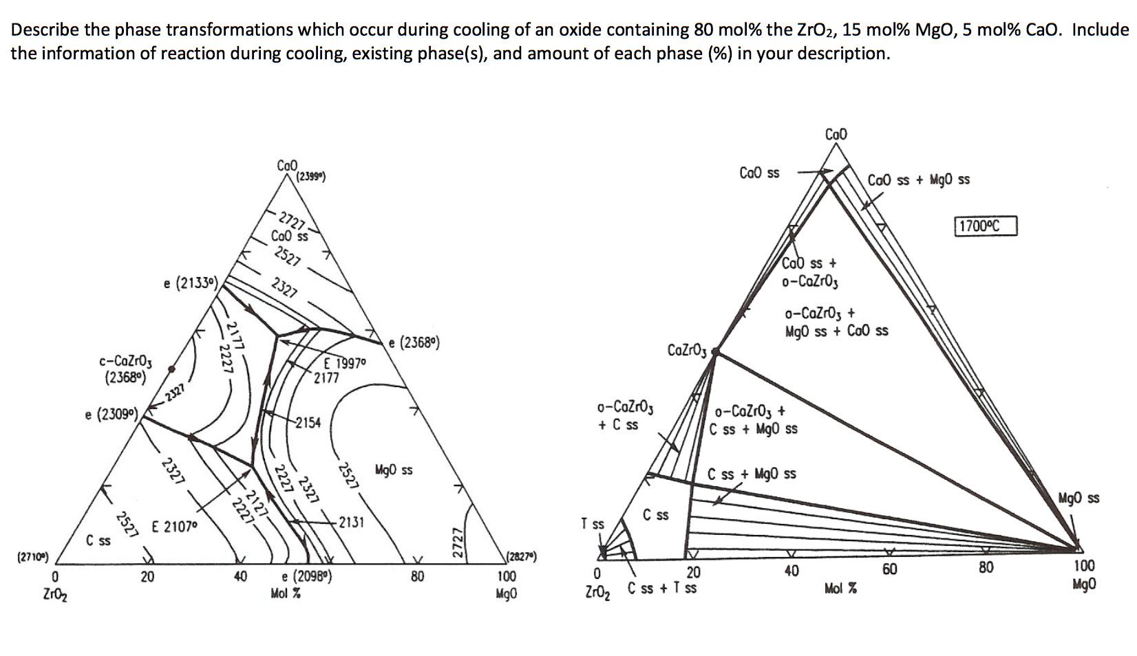 Describe the phase transformations which occur during | Chegg.com