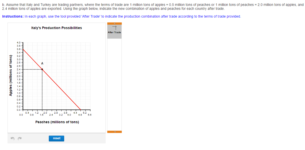 Solved a. The graphs below show the production possibilities | Chegg.com