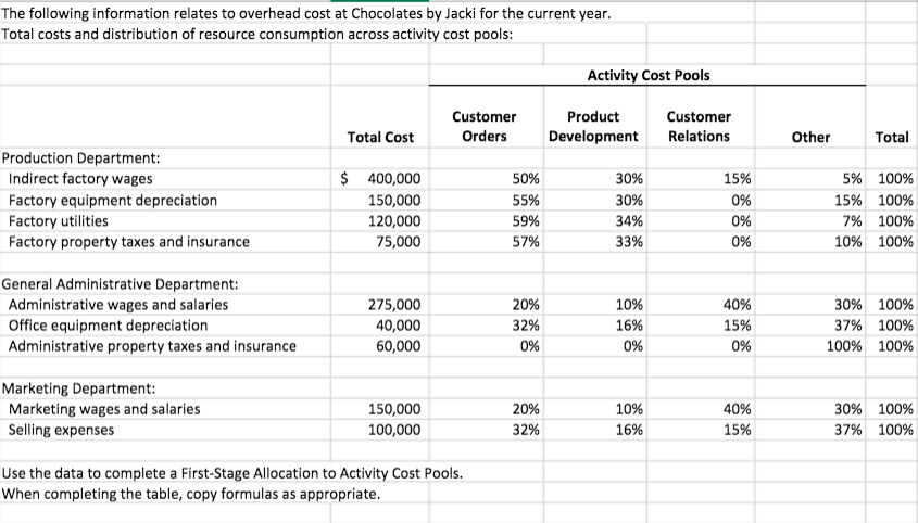 Solved 1. Assign Overhead Costs to Activity Cost Pools | Chegg.com