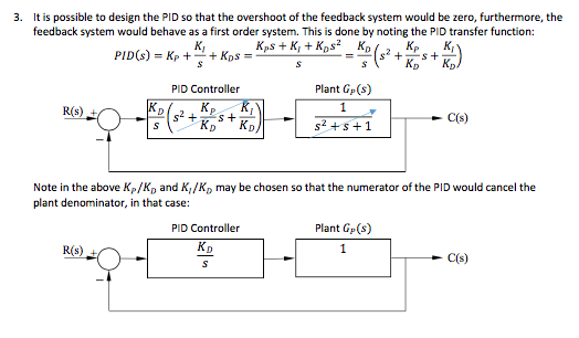 Solved It is possible to design the PID so that the | Chegg.com