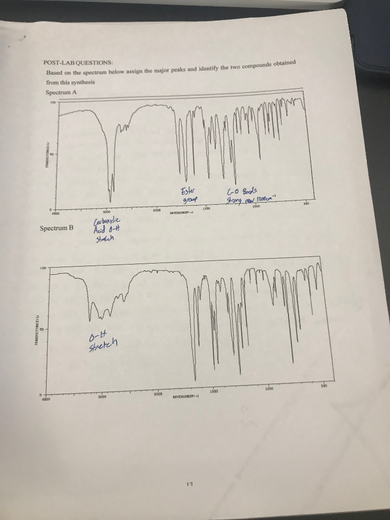 Solved POST-LABQUESTIONS Based on the spectrum below assign | Chegg.com