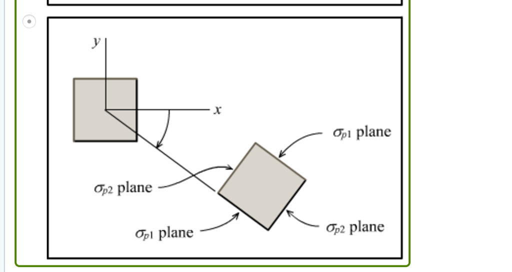 Solved Part 1 Correct Consider a point in a structural | Chegg.com