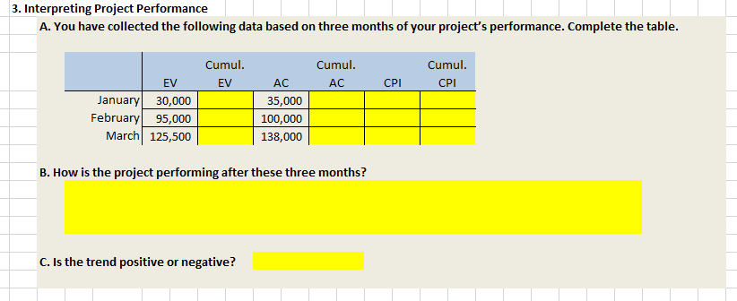 Solved Earned Value Management. Using the data provided in | Chegg.com